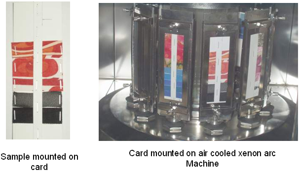 AATCC 16 3 Option 3 Colorfastness To Light Xenon Arc AATCC Test Methods